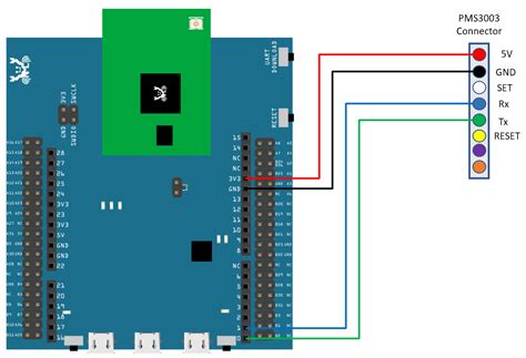 MQTT Upload PM2 5 Data To LASS System AmebaDocs 1 0 0 Documentation