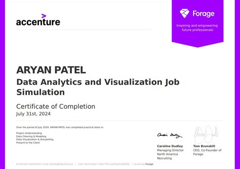Aryan Patel On Linkedin Professionaldevelopment Dataanalysis