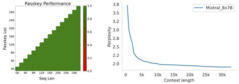 Mixtrals Multilingual Benchmarks Long Range Performance And Bias Benchmarks HackerNoon