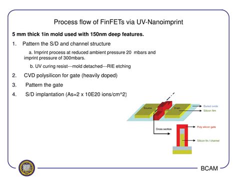 Ppt First Nano Wire Finfets Via Uv Based Nanoimprint Lithography Powerpoint Presentation Id