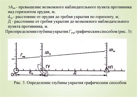 Выбор закрытой огневой позиции и подготовка ее к занятию огневыми ...