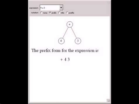 Infix Notation