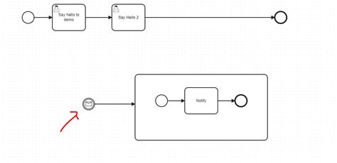 Query On Conditional Event Discussion And Questions Camunda Forum