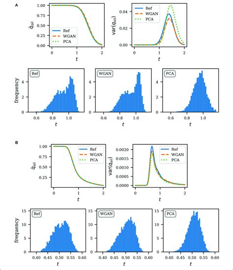 Production Statistics For Conditional Realizations The Top Half Of Download Scientific