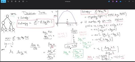 Pooja Patel On Linkedin Machinelearning Datascience Decisiontrees