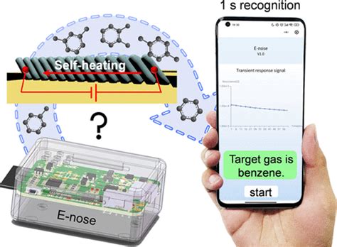 Prompt Electronic Discrimination Of Gas Molecules By Self Heating