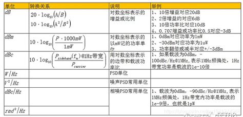 功率谱 功率谱密度psd、功率谱 Csdn博客