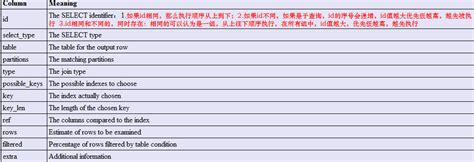 Mysql 执行计划详解 墨天轮 Mysql 执行计划详解 墨天轮