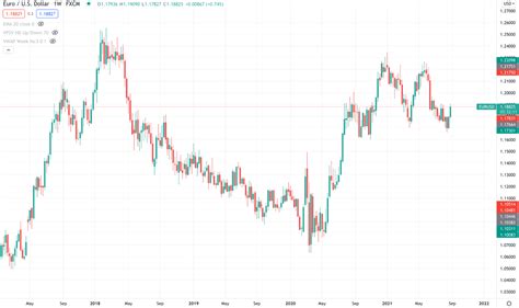 Which Currency Pair Is Most Profitable In Forex Top 5 Pairs Guide • Fx