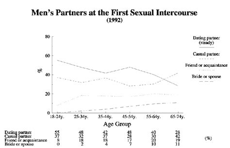 Archive For Sexology