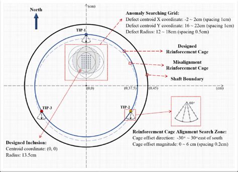Fe Model Defect Configurations At 9 4 M Cross Section Download