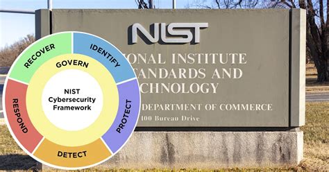 Nist Releases Privacy Framework 1 1 Update To Improve Usability And Align With Csf 2 0 Seeks