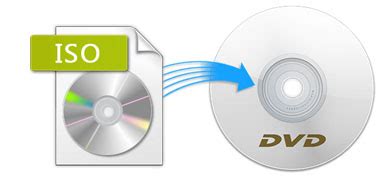 How To Burn ISO Image File To DVD Disc Quickly And Easily