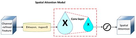 Crack Detection Of Concrete Based On Improved Centernet Model