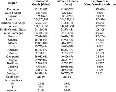 Data And Results Of The Calibrated Models Source Of Input Data 38