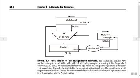 Using A Table Similar To That Shown In Figure
