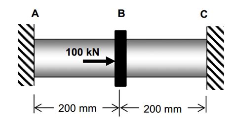 Axial Deformation Due To Temperature Change And Load