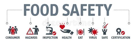 Food Safety Hazard Signs Icon Set Of Black And White Types Isolated