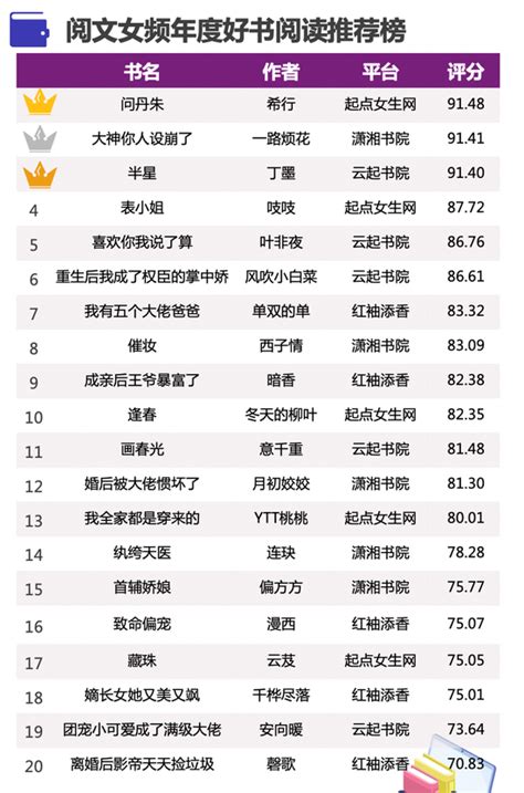 阅文女频年度好书阅读推荐top20出炉：多元破圈成新趋势新浪读书新浪网