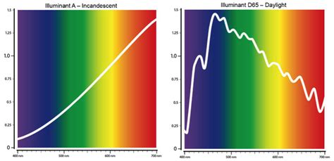 Is Geometric Metamerism Wrecking Your Color Program