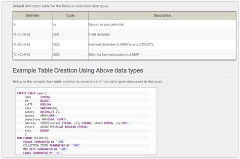 Hive Syntax Cheat Sheet · Github