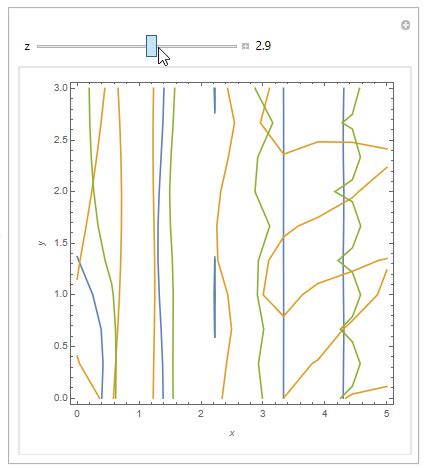 Plotting How To Use Manipulate For The Variable Z In The Given