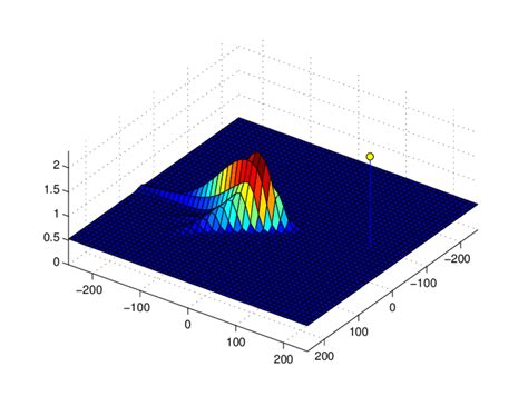 The Likelihood Function Given A Detection Download Scientific Diagram
