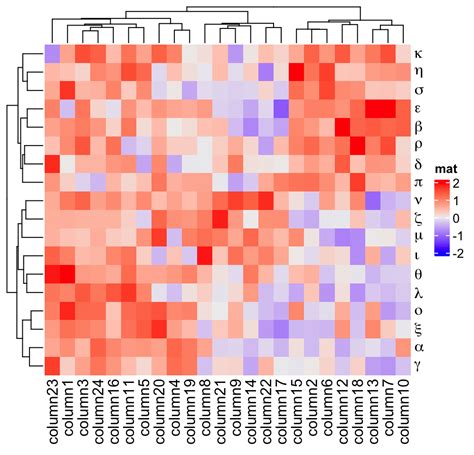 Chapter A Single Heatmap ComplexHeatmap Complete Reference