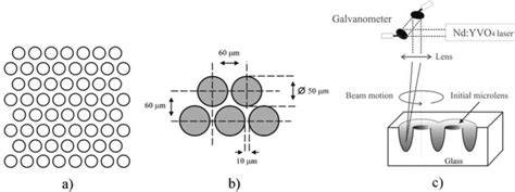 Fabrication And Characterization Of Microlens Arrays On Soda Lime Glass