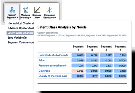 go deeper into your qualtrics data with displayr