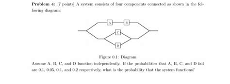 Solved Problem Points A System Consists Of Four Chegg