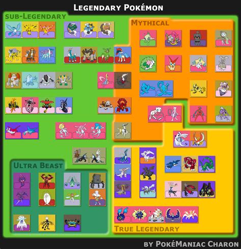 Legendary Pokemon Categories By Adeptcharon On Deviantart