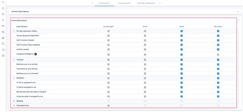 Setup User Notifications Gainsight Inc