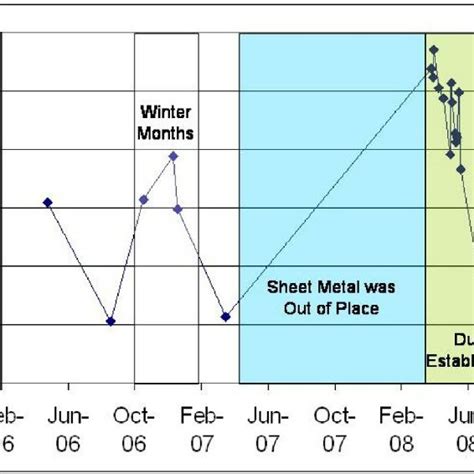 Nrcs Curve Number For The Johnson County Transit Center Prairie Download Scientific Diagram