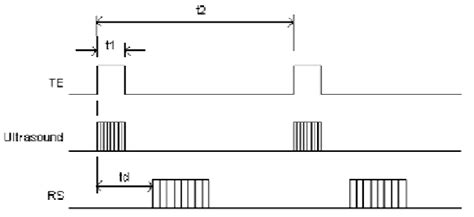 Basic Operating Timing Download Scientific Diagram