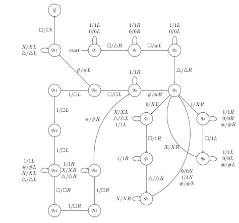 solved which language does the turing machine decide what