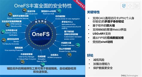 Powerscale Onefs：让数据“活起来、动起来、用起来” 知乎