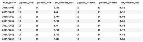 Wrong Result Rsql