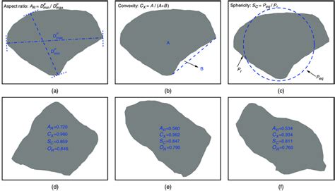 Color Definitions Of Particle Shape Parameters For A Single Particle