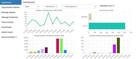Entegria Systems Introduces Fastssr™ The Future Of High Speed
