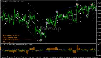 Using Linear Regression Channels To Trade Ranges