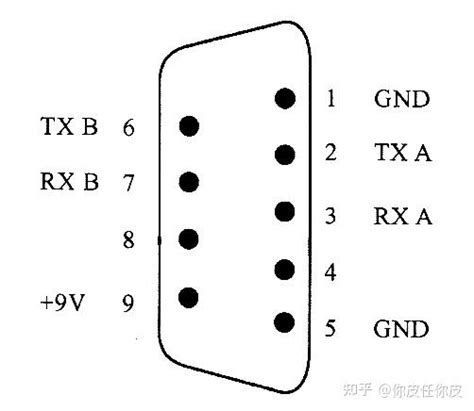 rs422通信与调试问题总结 知乎