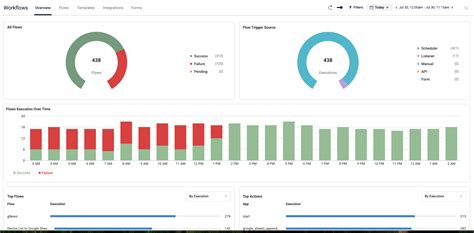 Workflows Overview And Features