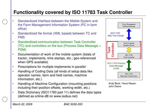 Ppt Iso 11783 Task Controller Powerpoint Presentation Free Download