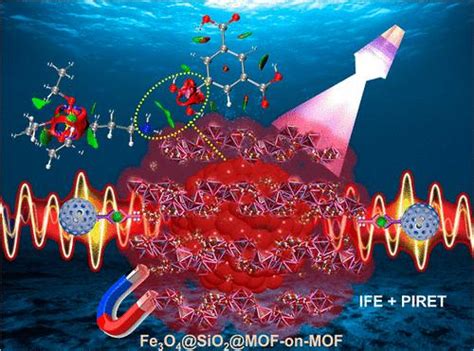 磁性功能化镧系元素 Mof On Mof 与等离子体差分信号放大，用于超灵敏荧光免疫测定acs Sensors X Mol