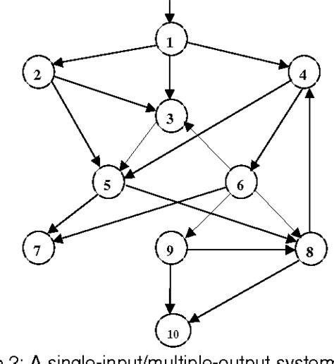 Figure 2 From Optimal Resource Allocation And Reliability Analysis For