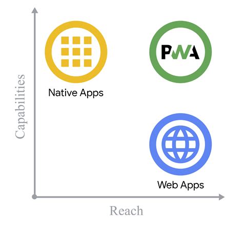 Progressive Web Applications PWA Introduction To Realtime Web