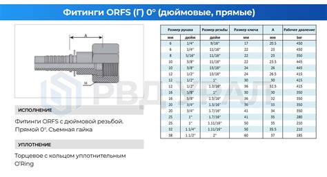 Фитинги для рукавов высокого давления: типы, назначение и стандарты ...
