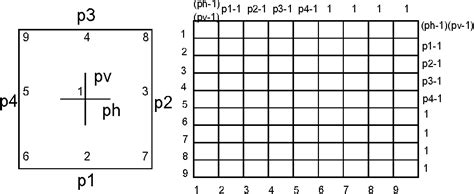 Figure From Multi Frontal Solver For Simulations Of Linear Elasticity Coupled With Acoustics