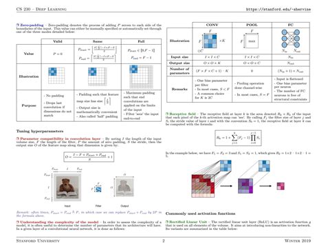 Solution Cheatsheet Convolutional Neural Networks Studypool